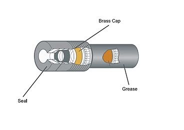 Alligator Inner Cables - Inner Cables Structure 2012 - Specifications