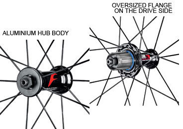Fulcrum ALU/CARBON Red Wind 50mm 2012 - Specifications | Reviews