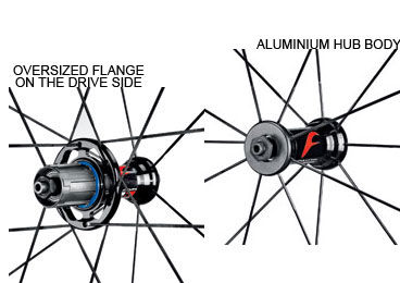 Fulcrum ALU/CARBON Red Wind 80mm 2012 - Specifications | Reviews