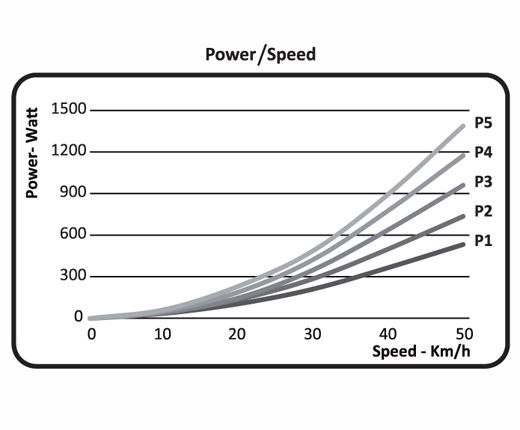 Elite Qubo Hydromag 2012 - Specifications | Reviews | Shops