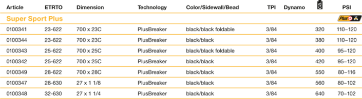 Continental Super Sport Plus 2014 - Specifications | Reviews | Shops