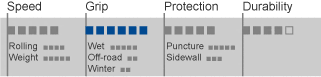 Schwalbe Marathon Supreme HS 382 2014 - Specifications | Reviews